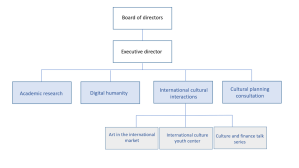 Organizational Structure – CCRI